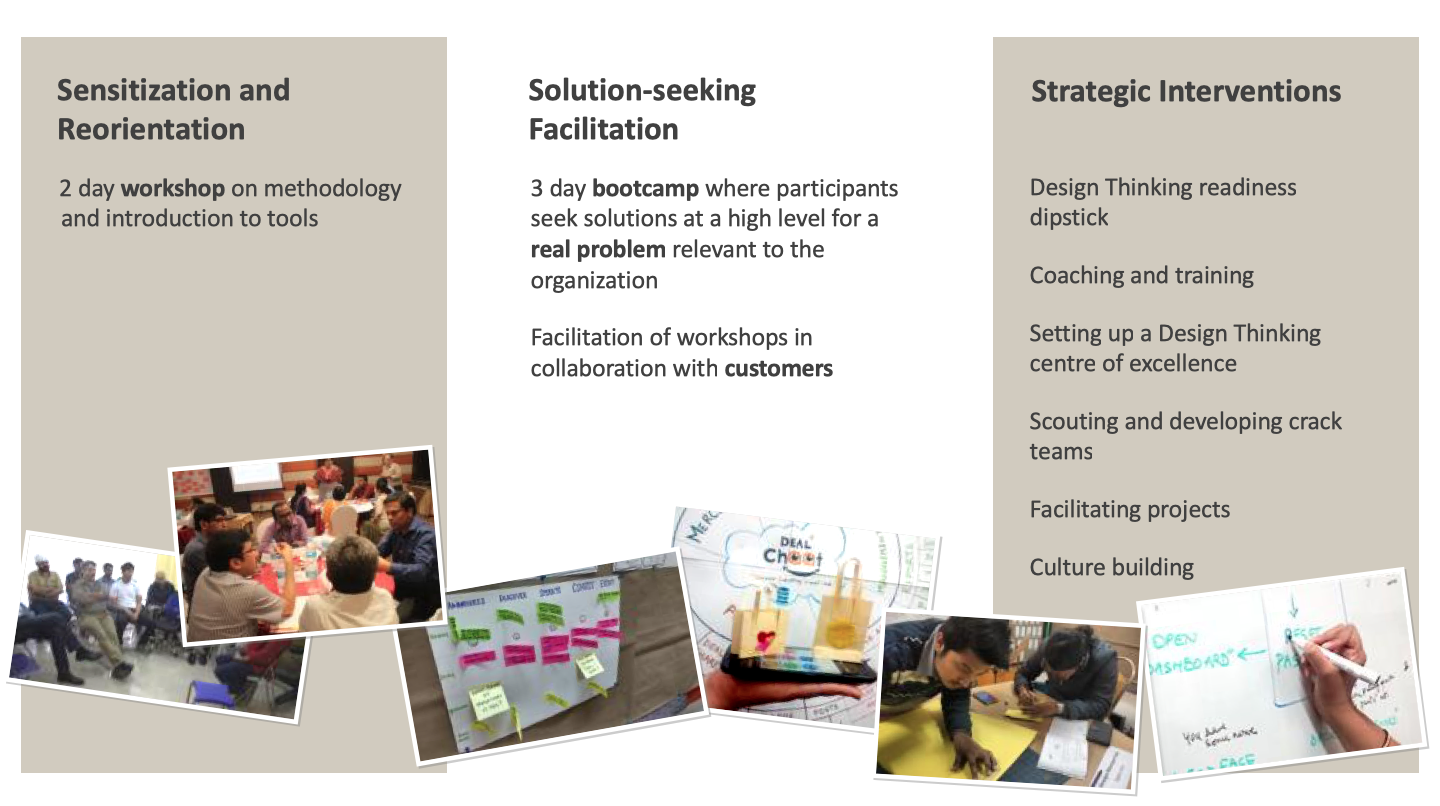 Design Thinking - Ideafarms : Ideafarms